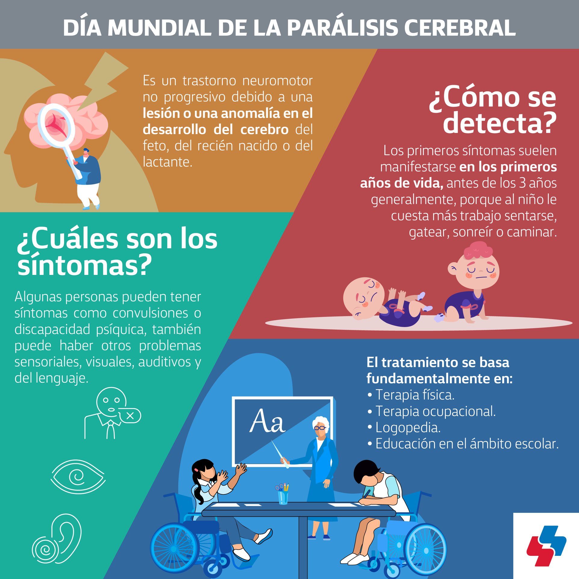 Guía preventiva e informativa sobre la parálisis cerebral Infantil